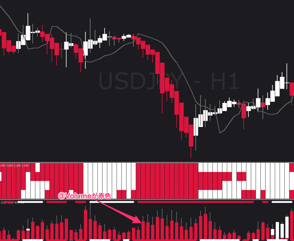 【FX手法】海外で人気のGenesis Matrixの最新版『Genesis Matrix 2022 Nuevo』について徹底解説してみた ...