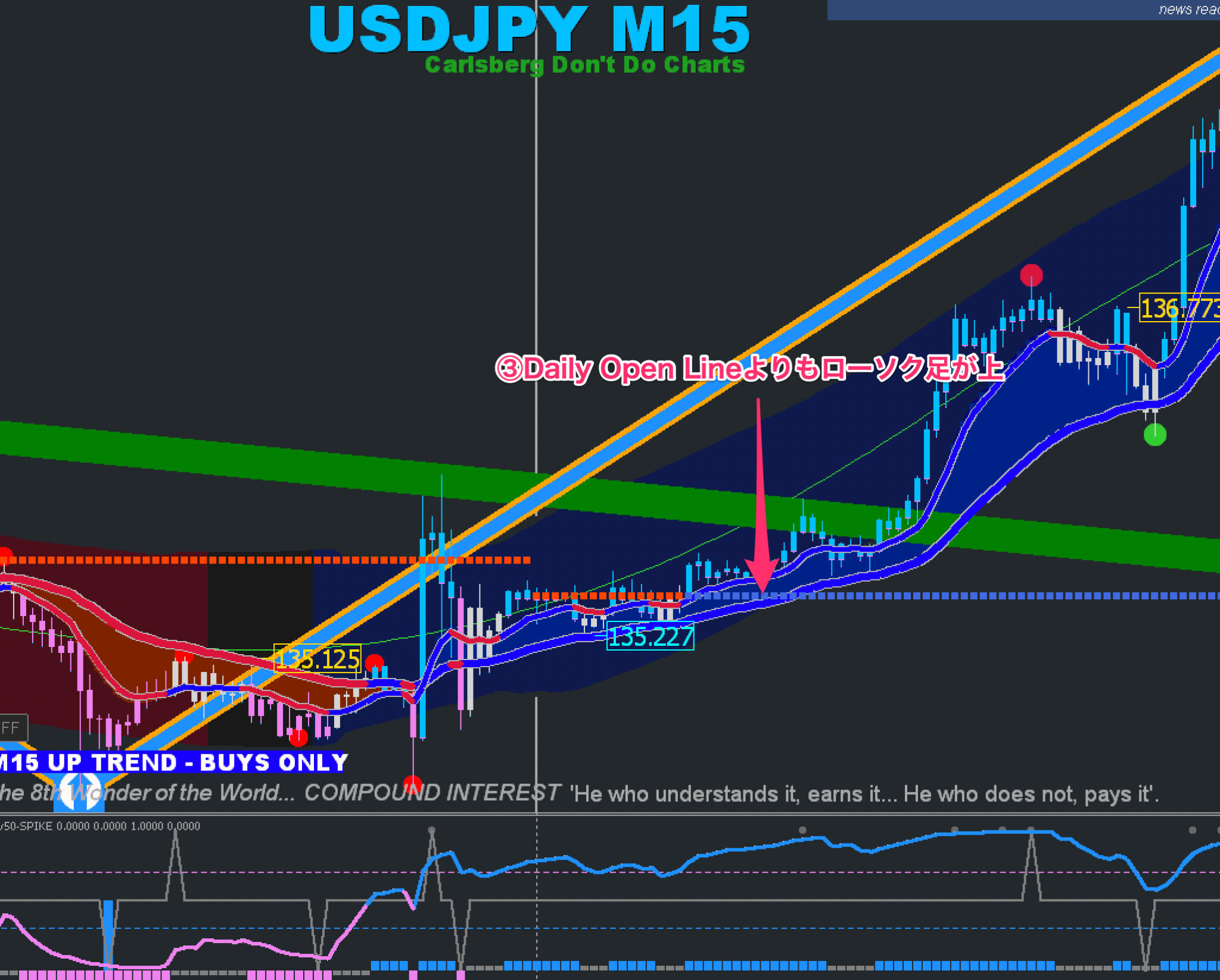 【FX手法】海外フォーラムで人気なXARDシリーズ最新作『XU v50』について徹底解説してみた | fx-ea-system-project