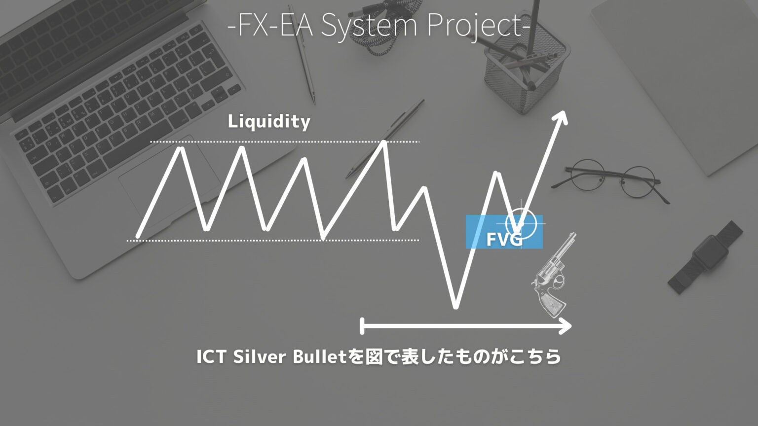 SMC（スマートマネーコンセプト）を活用したスキャルピングトレード手法「ICT Silver Bullet」について徹底解説してみた | fx-ea-system-project