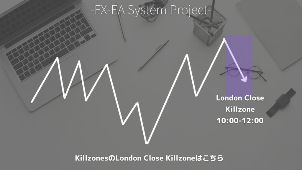 SMC（スマートマネーコンセプト）でエントリーする時間帯「Killzones（キルゾーン）」について徹底解説してみた | fx-ea ...